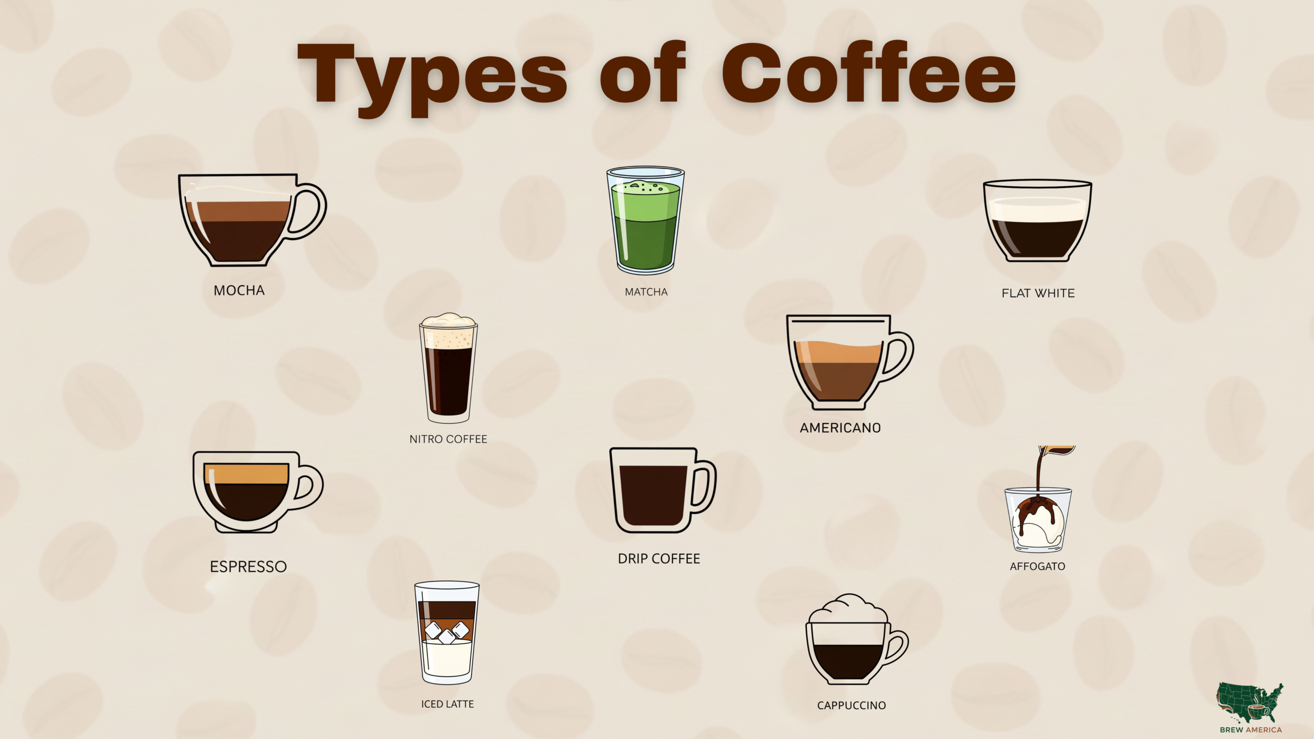 Most Popular types of coffee in America - Brew America Coffee